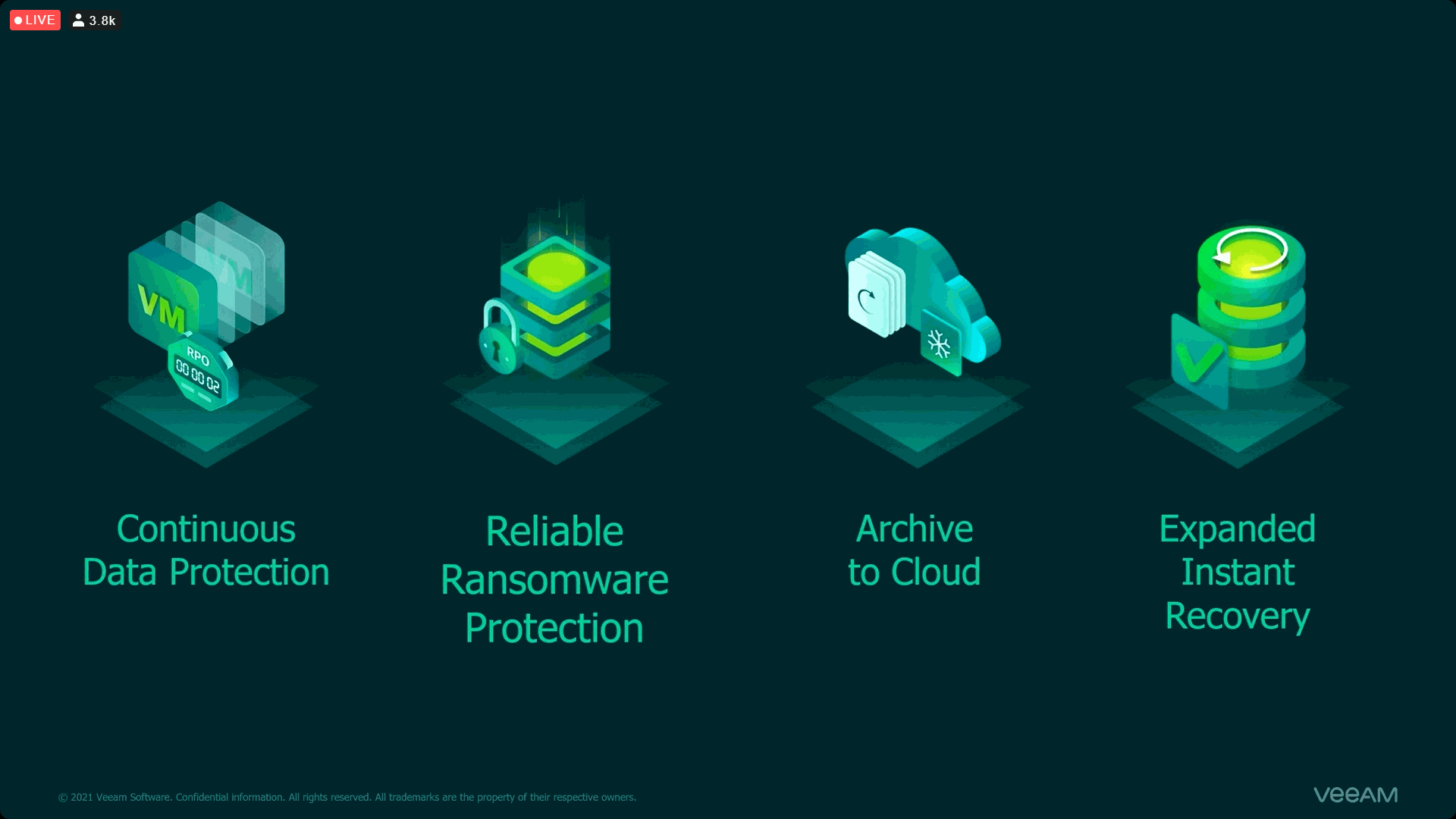 Veeam lanza Backup & Replication v11 | Wetcom